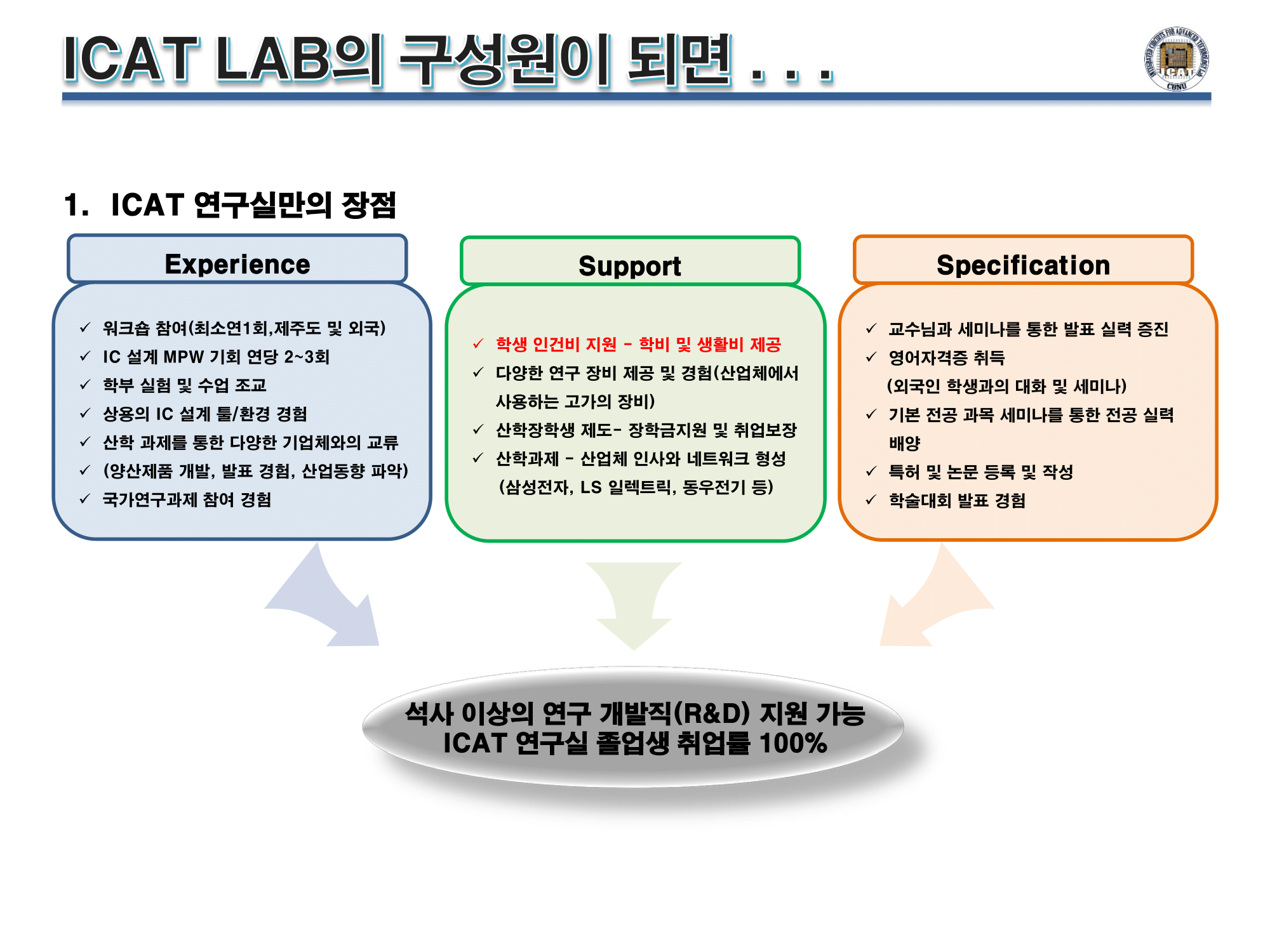 ABOUT LAB – ICAT_LAB